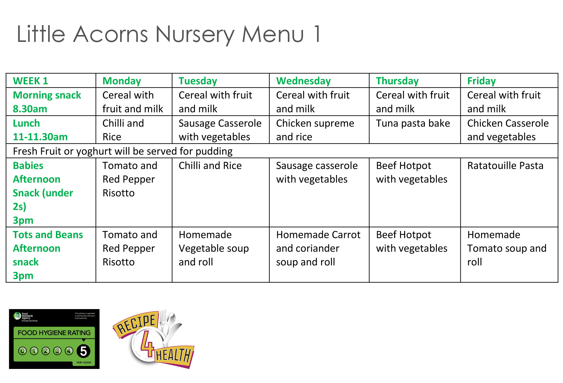 Healthy eating at Little Acorns Nursery: we use fresh, nutritious ...