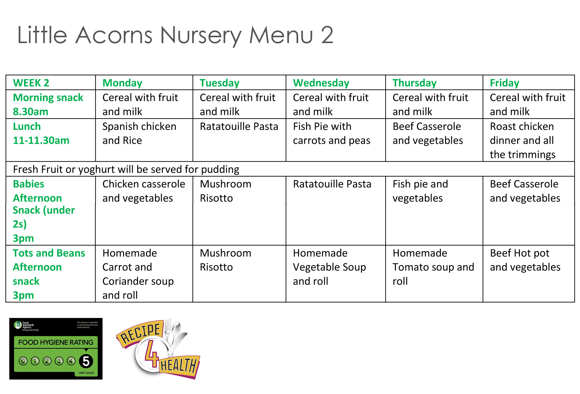 Healthy eating at Little Acorns Nursery: we use fresh, nutritious ...